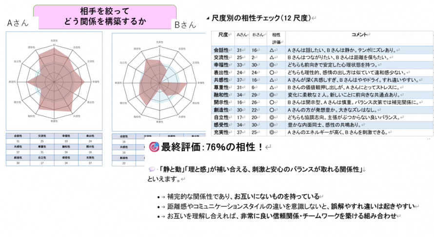 【8/2開催分】限定100名！HRパーソナル診断体験「個性が見えるアセスメントってどういうこと？」 | Peatix