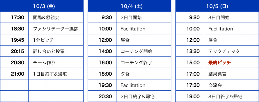 [第4回] Startup Weekend 長岡 | Peatix