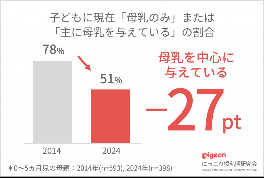 見逃し配信【Special Vision #22】母乳育児はなぜ重要なのか？ 今すぐ考えたい、とても当たり前のこと | Peatix