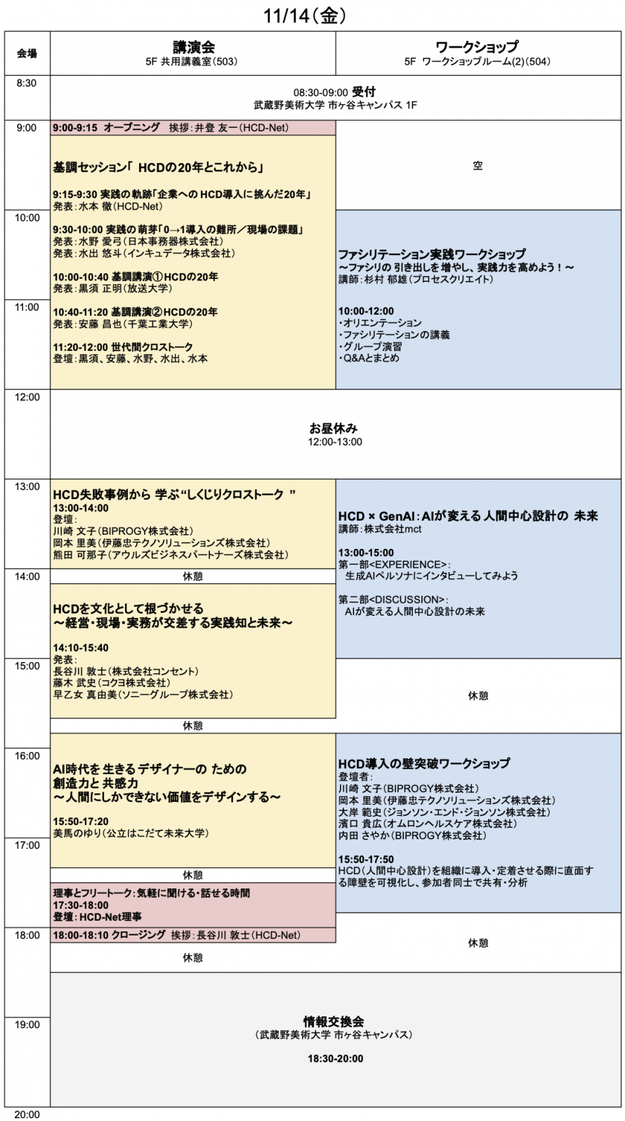 HCD-Netフォーラム2025（2025年度冬季HCD研究発表会含む） | Peatix