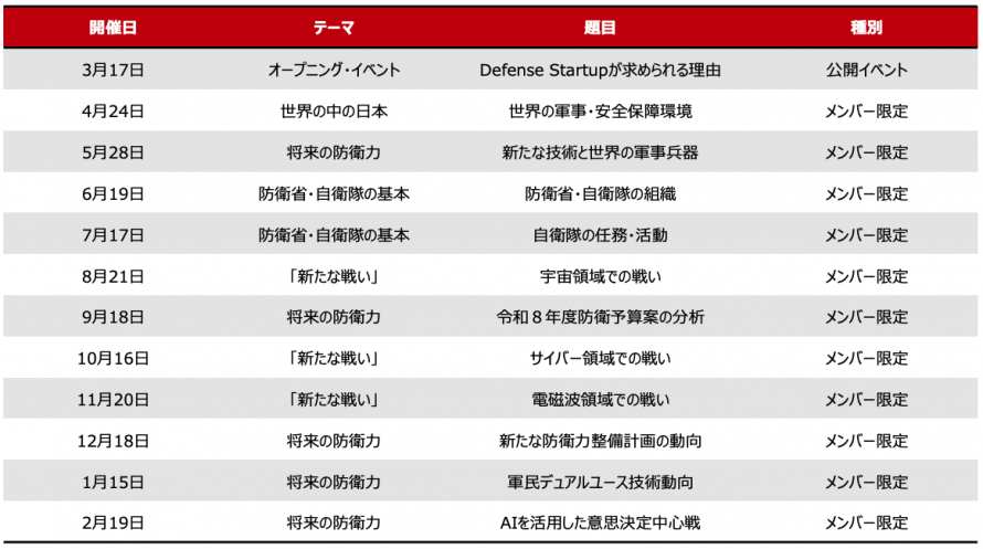 Future For Japan Defense Startup - Meet 第6回（メンバー登録済みの方限定） | Peatix