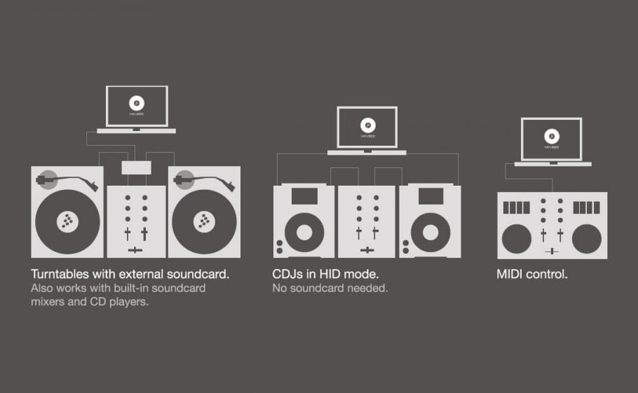 !!INSTALL!! Mixvibes Dvs Software Download | Peatix