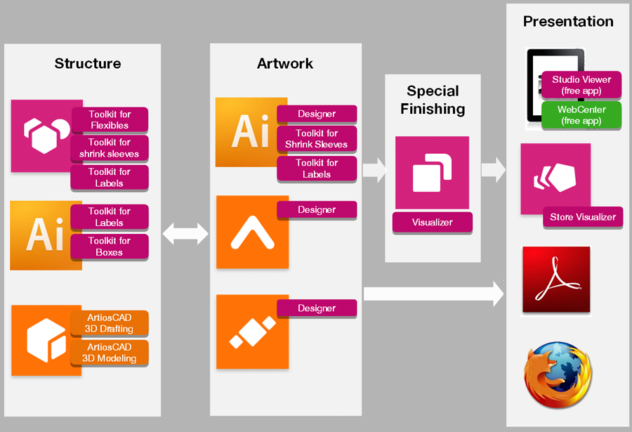 Esko Studio Illustrator Plugins | Peatix
