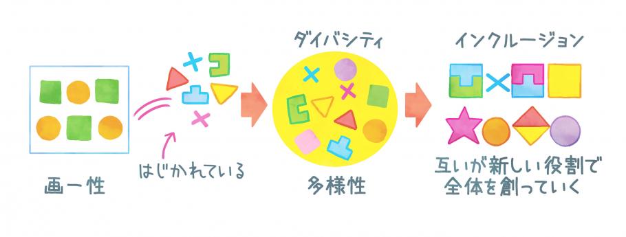 NPO法人アスペルガーアラウンド | Peatix