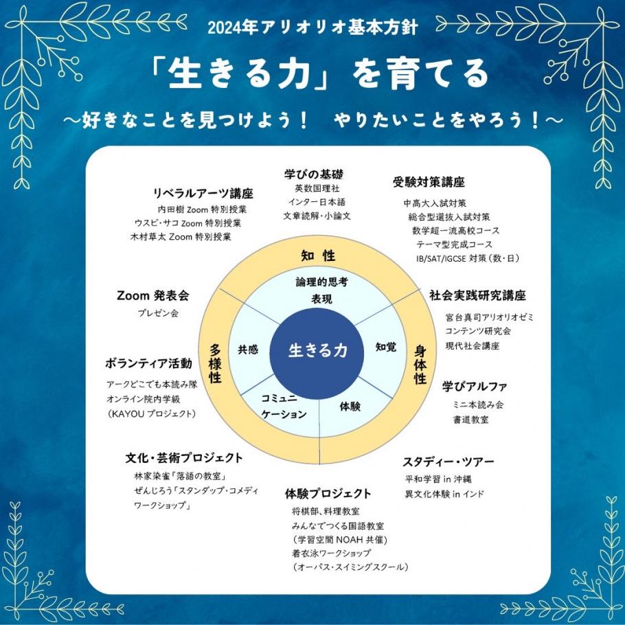 コンテンツ研 | Peatix