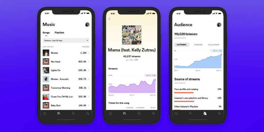 Spotify Stats App Peatix spotify-stats-app-peatix